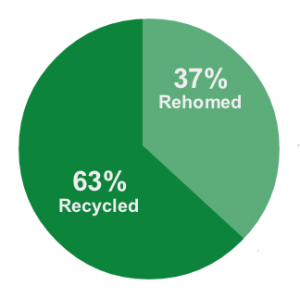 How We Recycle | Eco Rubbish Clearance